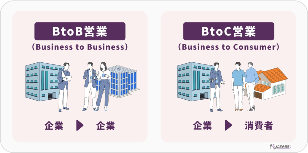 【BtoC営業大解剖】toC営業とtoB営業の違いと共通項、ノウハウから心構えまで徹底解剖！ | mycsess セールス ガイド