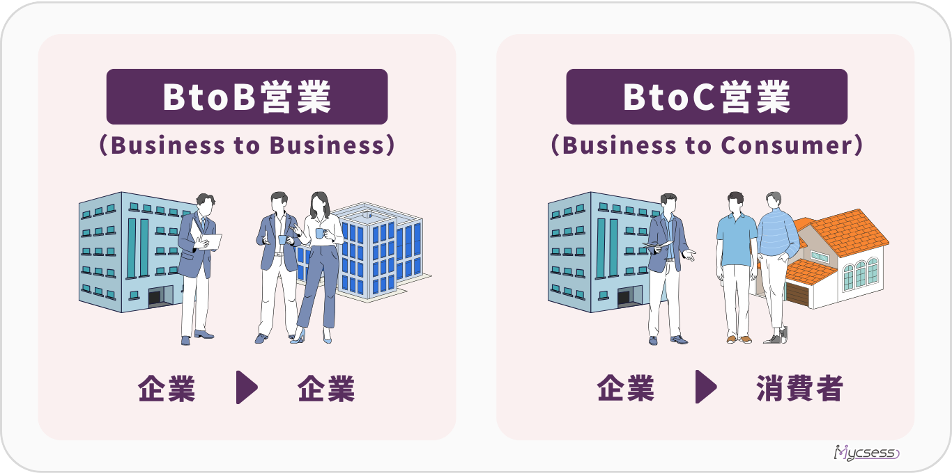 【BtoC営業大解剖】toC営業とtoB営業の違いと共通項、ノウハウから心構えまで徹底解剖！ | mycsess セールス ガイド